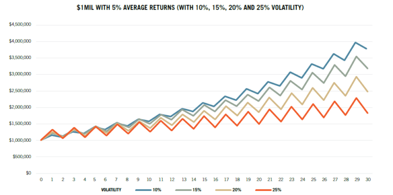 Volatility Drag: Compounding and Returns | Halbert Hargrove